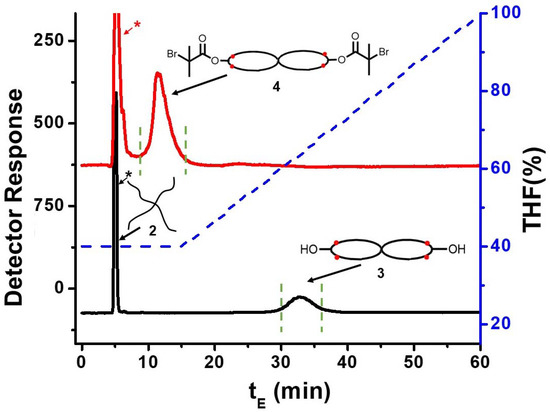 Synthesis and Characterization of Spirocyclic Mid-Block Containing ...