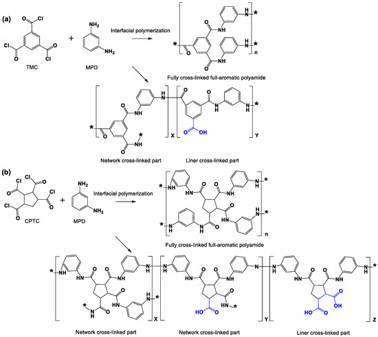 Preparation and Desalination of Semi-Aromatic Polyamide Reverse Osmosis ...