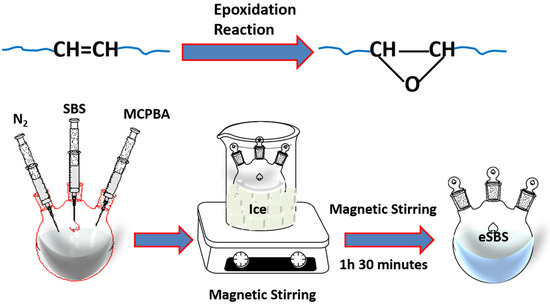 Highly Toughened Nanostructured Self-Assembled Epoxy-Based Material ...