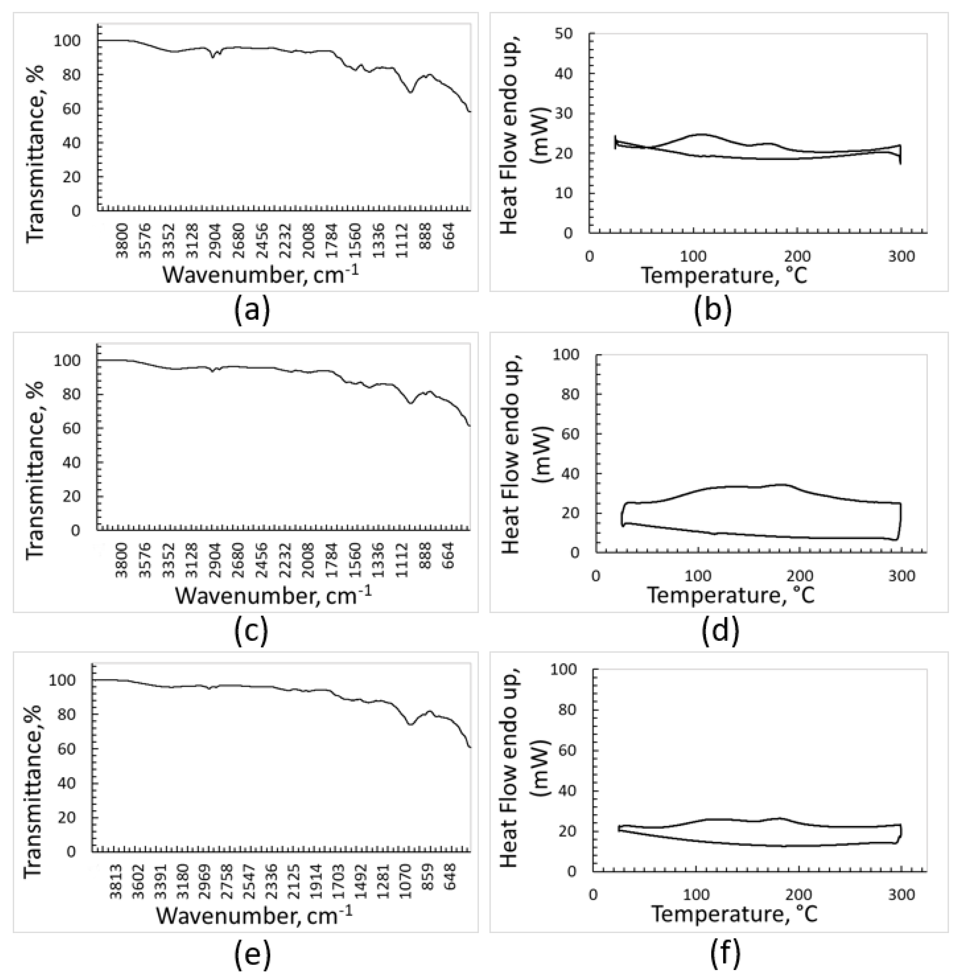 Composition and Workability of Plastic Fractions Recovered from ...