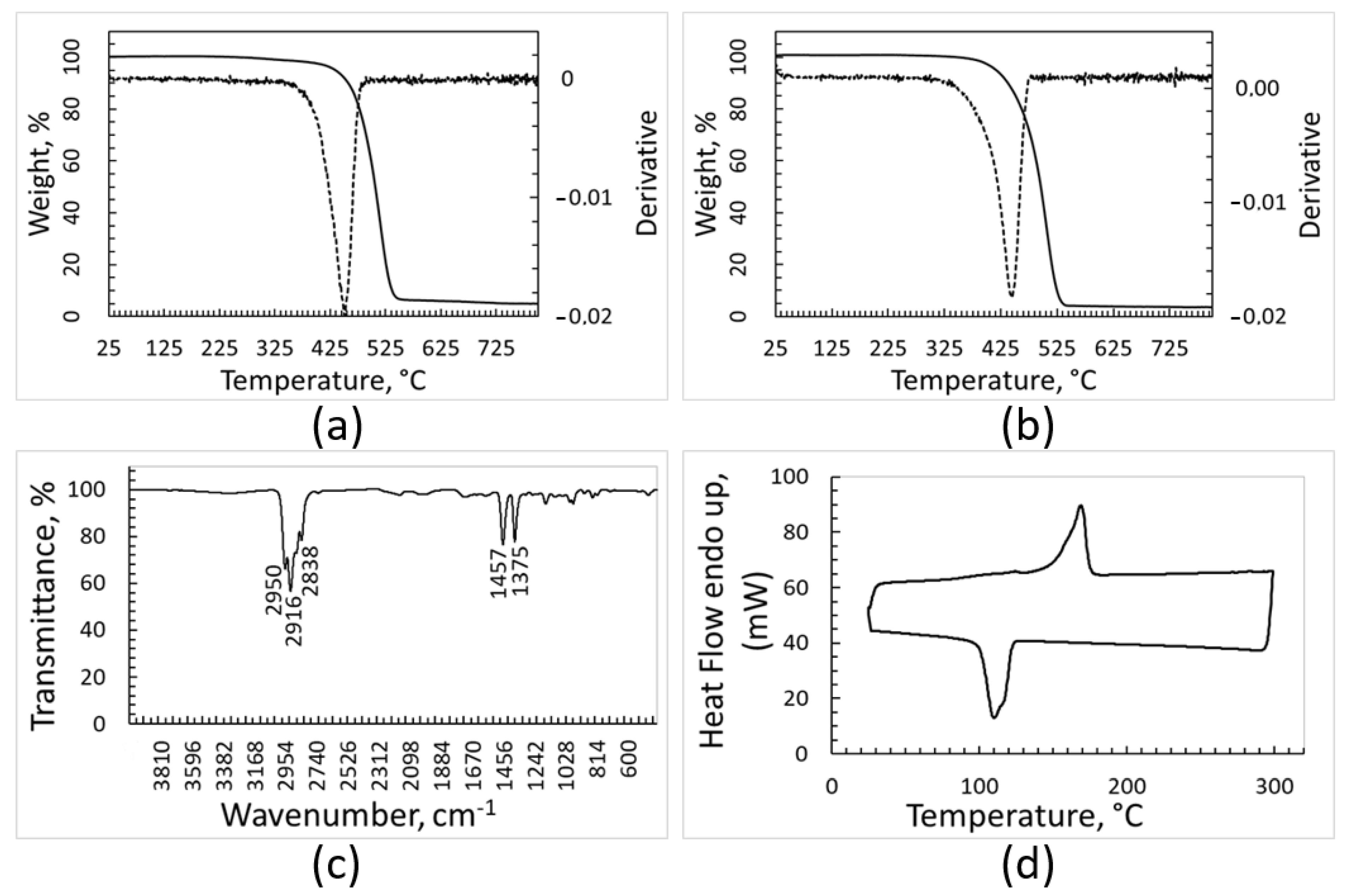 Composition and Workability of Plastic Fractions Recovered from ...