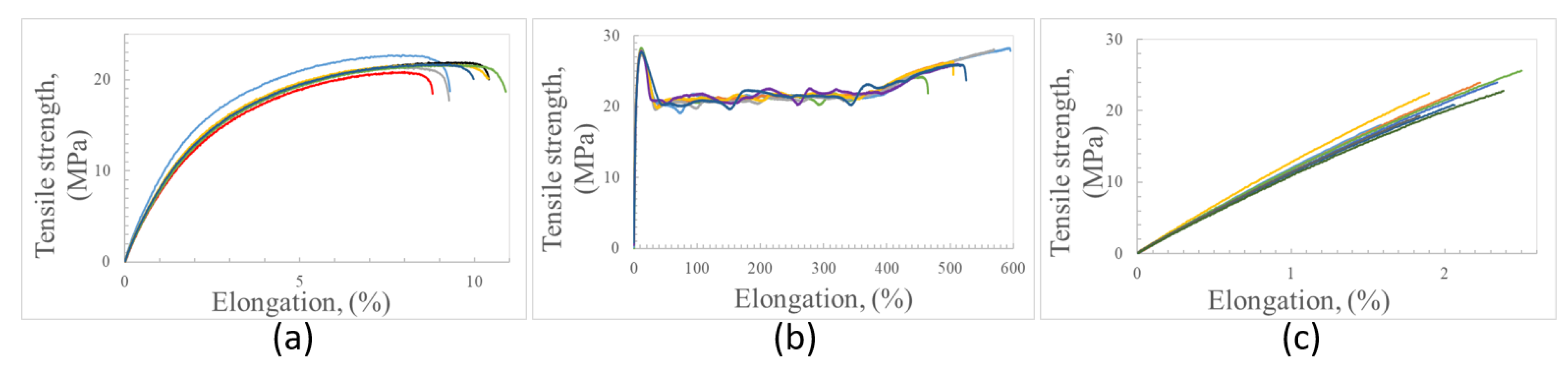 Composition and Workability of Plastic Fractions Recovered from ...
