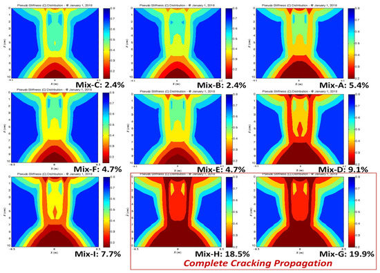 Polymers | Free Full-Text | Developing Performance-Based Mix Design Framework Using Asphalt ...