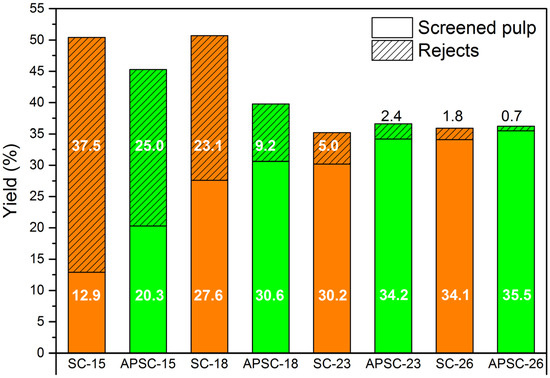 Production of Cellulose Pulp and Lignin from High-Density Apple Wood ...
