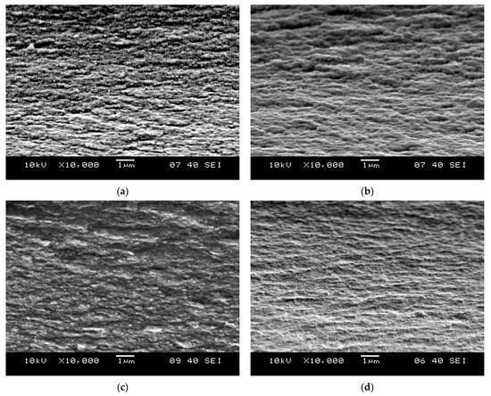 Effect of Heating and Citric Acid on the Performance of Cellulose ...