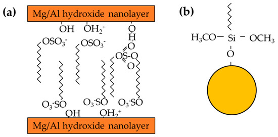 Dielectric, Mechanical, and Thermal Properties of Crosslinked ...