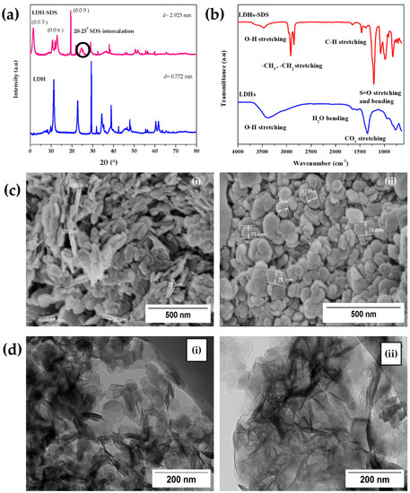 Dielectric, Mechanical, and Thermal Properties of Crosslinked ...