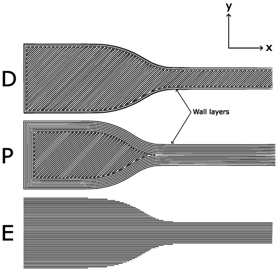Tension and Compression Properties of 3D-Printed Composites: Print ...