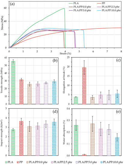 Effect of LNR-g-MMA on the Mechanical Properties and Lifetime ...
