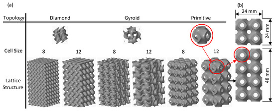 Prediction of Mechanical Properties for Carbon fiber/PLA Composite Lattice Structures Using ...