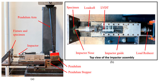 Comparison of the Low-Velocity Impact Responses and Compressive ...
