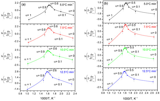 Research the Thermal Decomposition Processes of Copolymers Based on ...