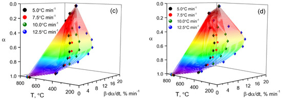Research the Thermal Decomposition Processes of Copolymers Based on ...