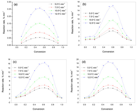 Research the Thermal Decomposition Processes of Copolymers Based on ...