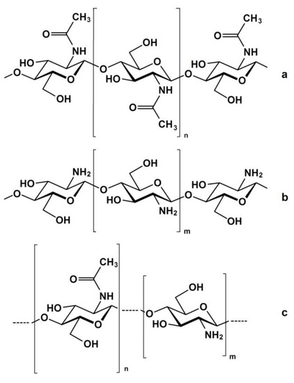 Polymers | Free Full-Text | Mechanism of Heterogeneous Alkaline ...