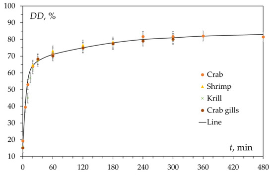 Polymers | Free Full-Text | Mechanism of Heterogeneous Alkaline ...