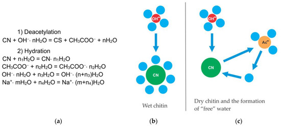 Polymers | Free Full-Text | Mechanism of Heterogeneous Alkaline ...
