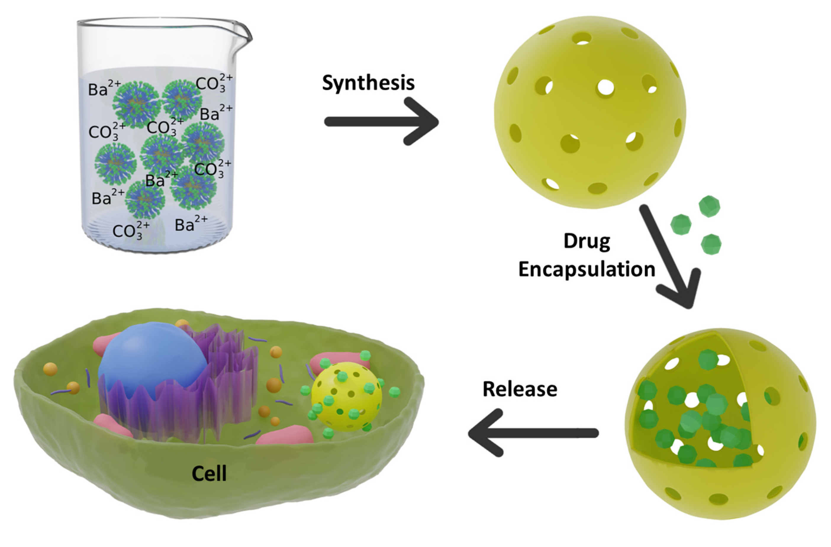 Single-Micelle-Templated Synthesis of Hollow Barium Carbonate Nanoparticle for Drug Delivery