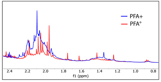 Structural Variations in Biobased Polyfurfuryl Alcohol Induced by ...