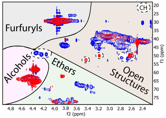 Structural Variations in Biobased Polyfurfuryl Alcohol Induced by ...