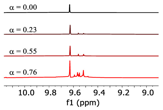 Structural Variations in Biobased Polyfurfuryl Alcohol Induced by ...