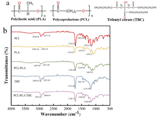 Novel Airflow-Field-Driven Melt Spinning 3D Printing of Tubular ...