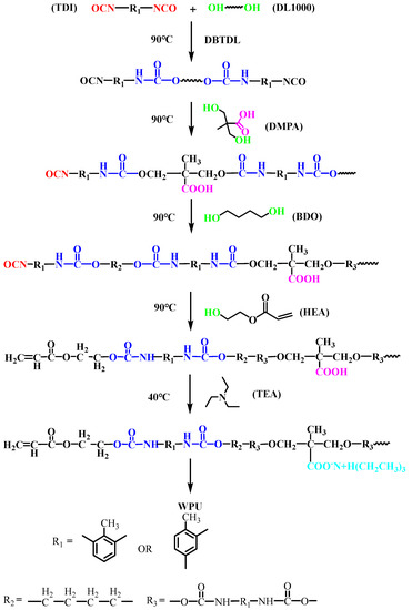 Preparation and Properties of Hydrophobic Polyurethane Based on Silane ...