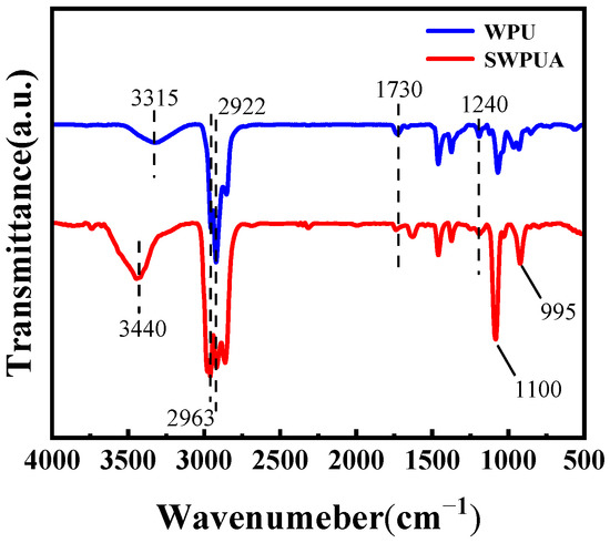 Preparation and Properties of Hydrophobic Polyurethane Based on Silane ...