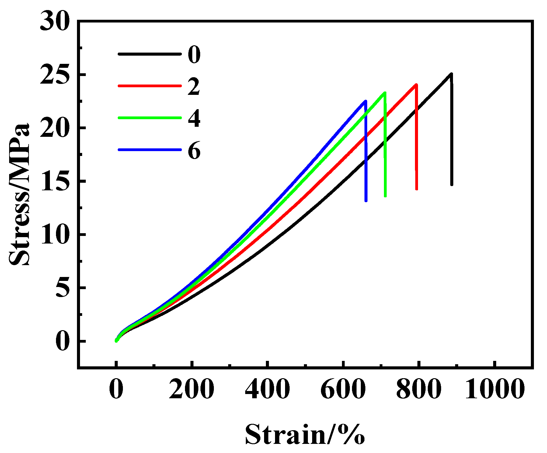 Enhancing Natural Rubber Tearing Strength by Mixing Ultra-High ...