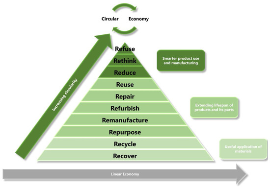 Renewable, Degradable, and Recyclable Polymer Composites