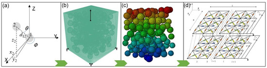 Multiscale Analysis of the Highly Stretchable Carbon−Based Polymer ...