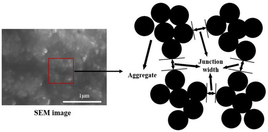 Multiscale Analysis of the Highly Stretchable Carbon−Based Polymer ...