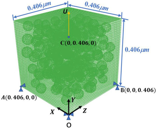 Multiscale Analysis of the Highly Stretchable Carbon−Based Polymer ...