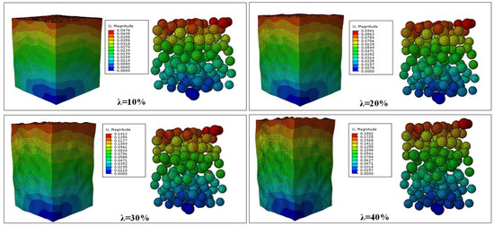 Multiscale Analysis of the Highly Stretchable Carbon−Based Polymer ...