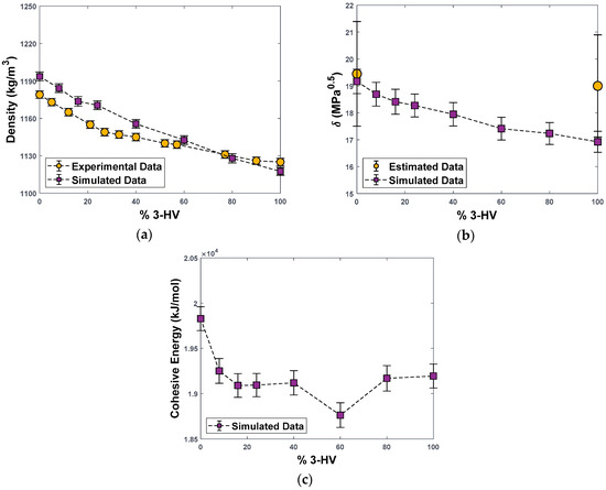 Modelling across Multiple Scales to Design Biopolymer Membranes for Sustainable Gas Separations ...