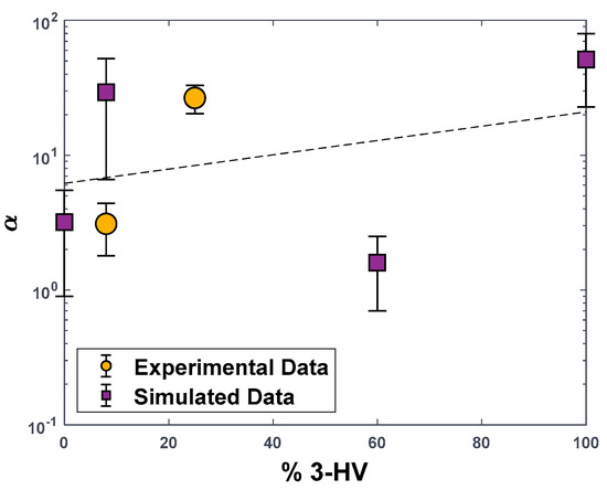 Modelling across Multiple Scales to Design Biopolymer Membranes for Sustainable Gas Separations ...