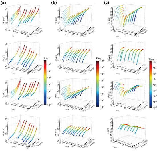 Time–Concentration Superposition for Linear Viscoelasticity of Polymer Solutions