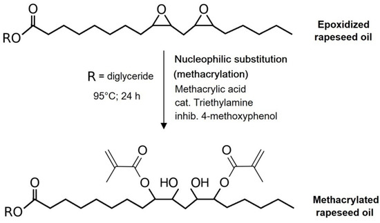 Synthesis of Bio-Based Thermoset Mixture Composed of Methacrylated ...