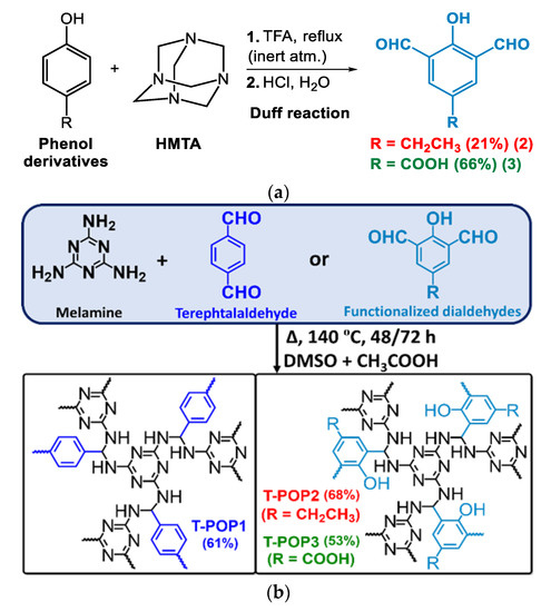 Triazine-Based Porous Organic Polymers: Synthesis and Application in ...