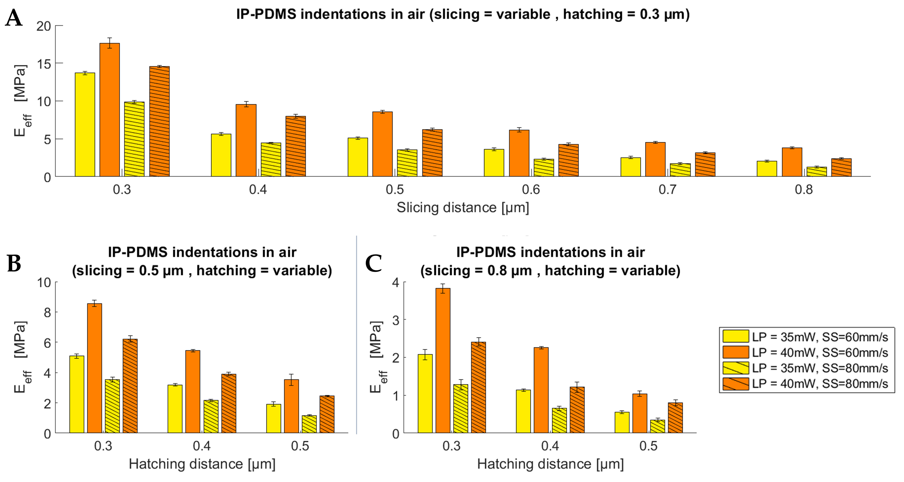 Micro 3D Printing Elastomeric IP-PDMS Using Two-Photon Polymerisation ...