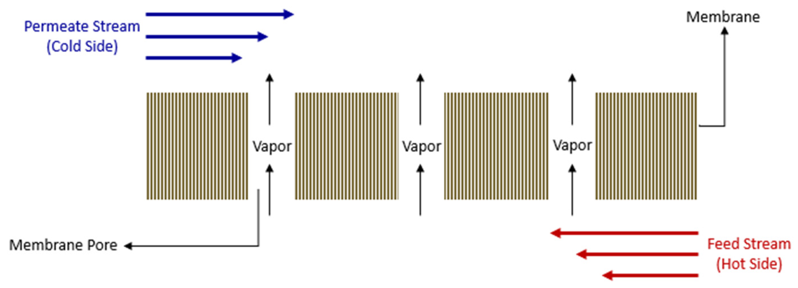 Porosity Effect of Polystyrene Membranes on Desalination Performance: A ...