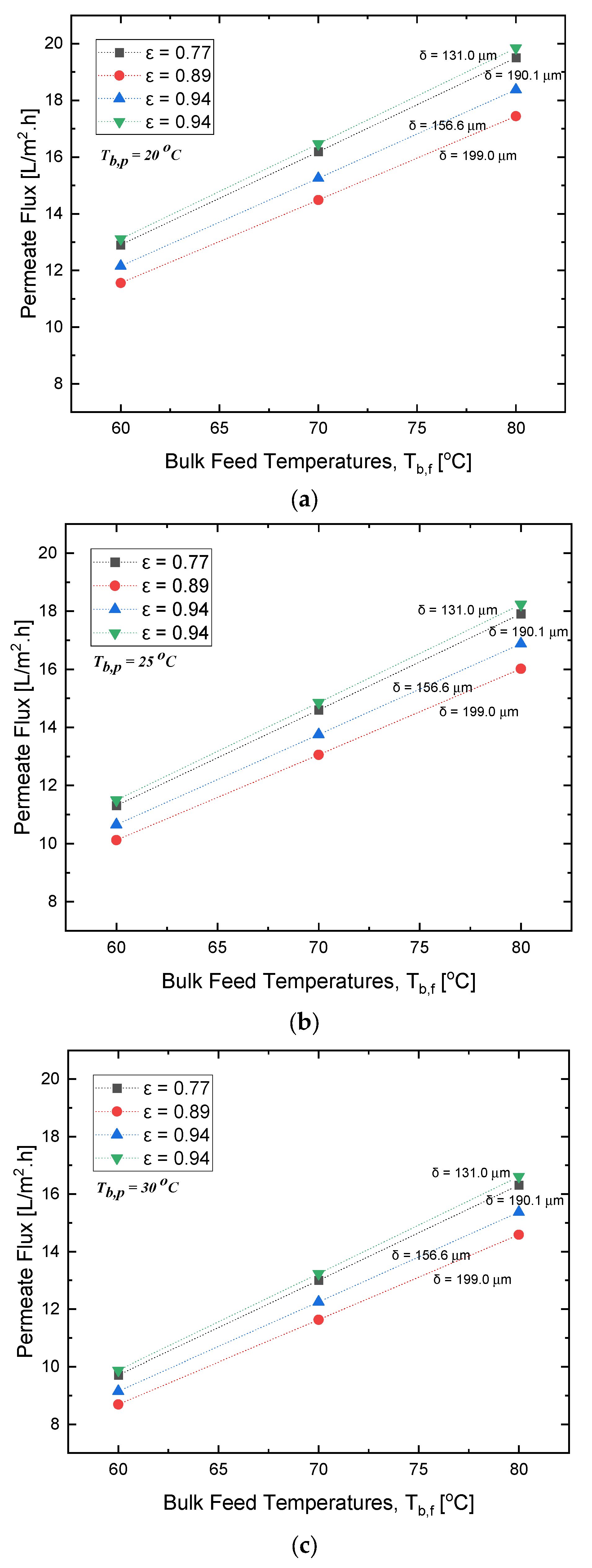 Porosity Effect of Polystyrene Membranes on Desalination Performance: A ...