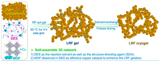 Lignin Structure 3d