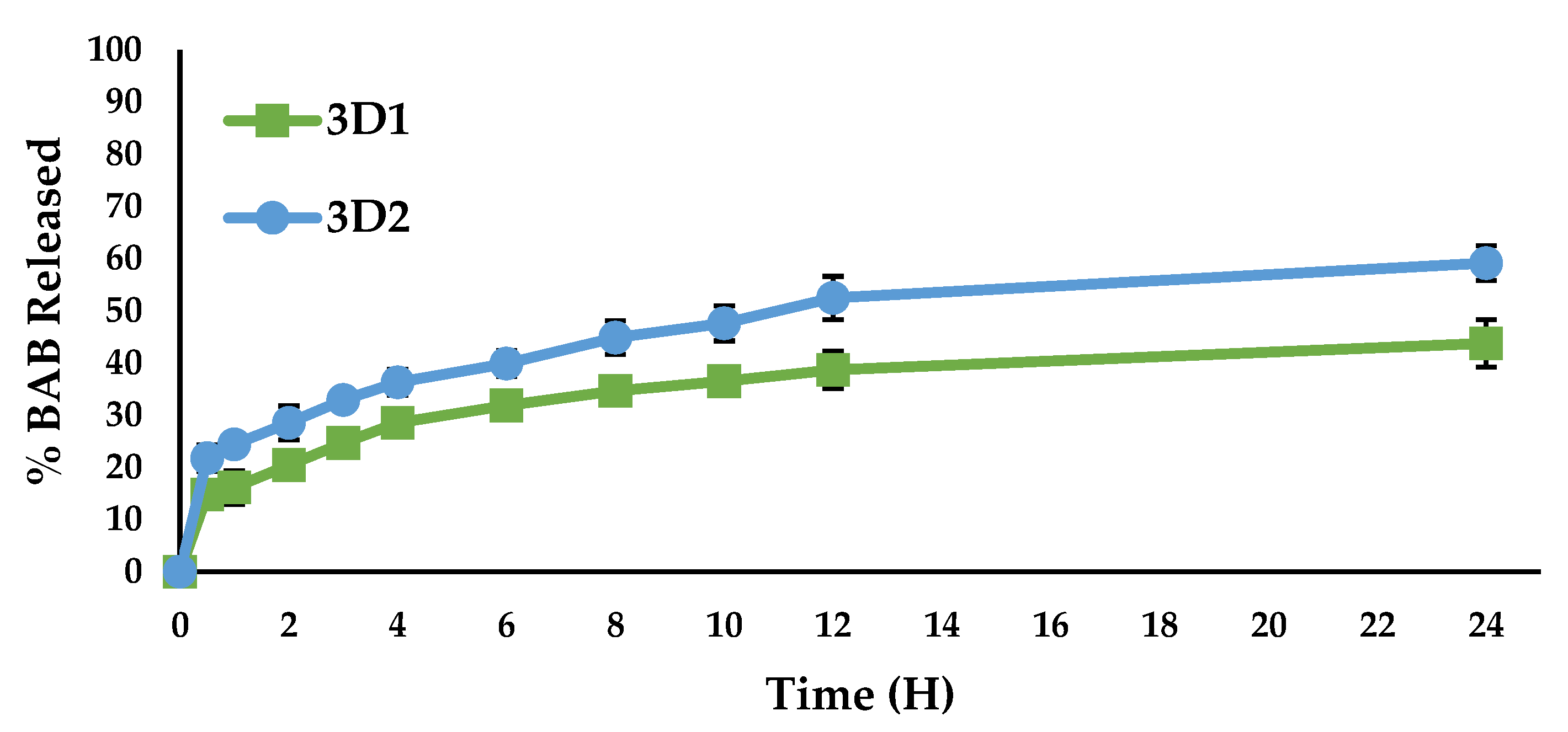 Polymers | Free Full-Text | Design and Characterization of Baricitinib Incorporated PLA 3D ...