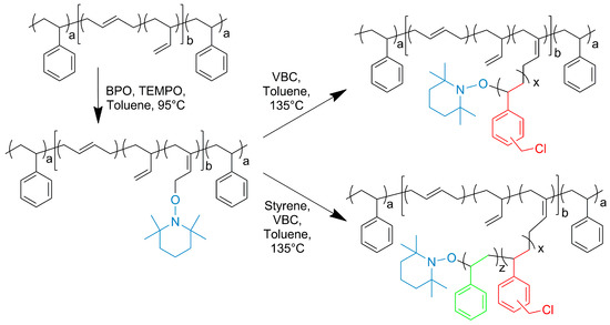 Vinylbenzyl Chloride/Styrene-Grafted SBS Copolymers via TEMPO-Mediated ...