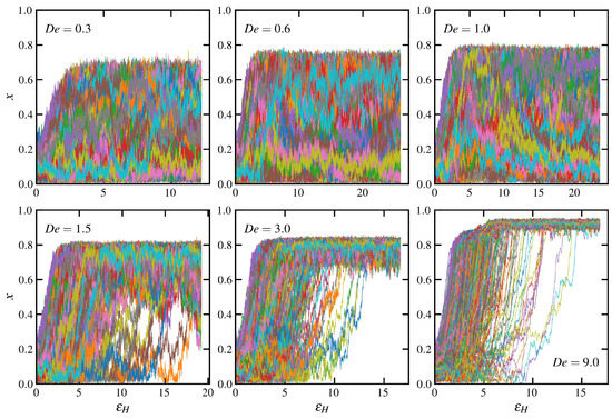 Atomistic Simulation of Flow-Induced Microphase Separation and ...