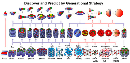 Polymers | Free Full-Text | Stimuli-Responsive Principles of ...
