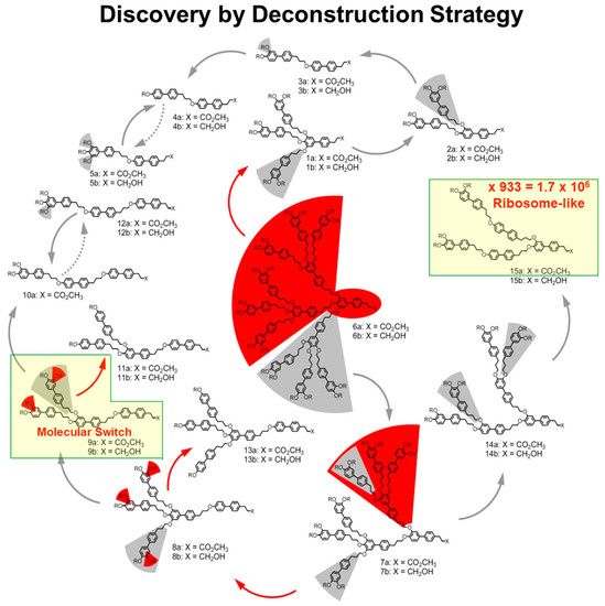 Polymers | Free Full-Text | Stimuli-Responsive Principles of ...