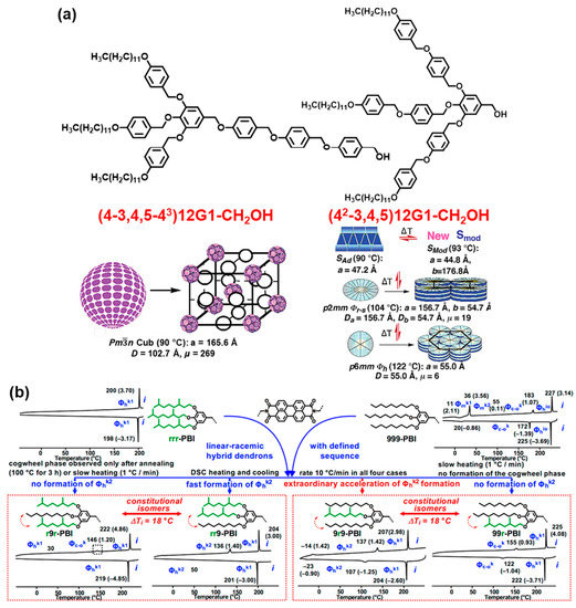 Polymers | Free Full-Text | Stimuli-Responsive Principles of ...