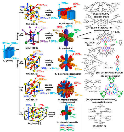 Polymers | Free Full-Text | Stimuli-Responsive Principles of ...